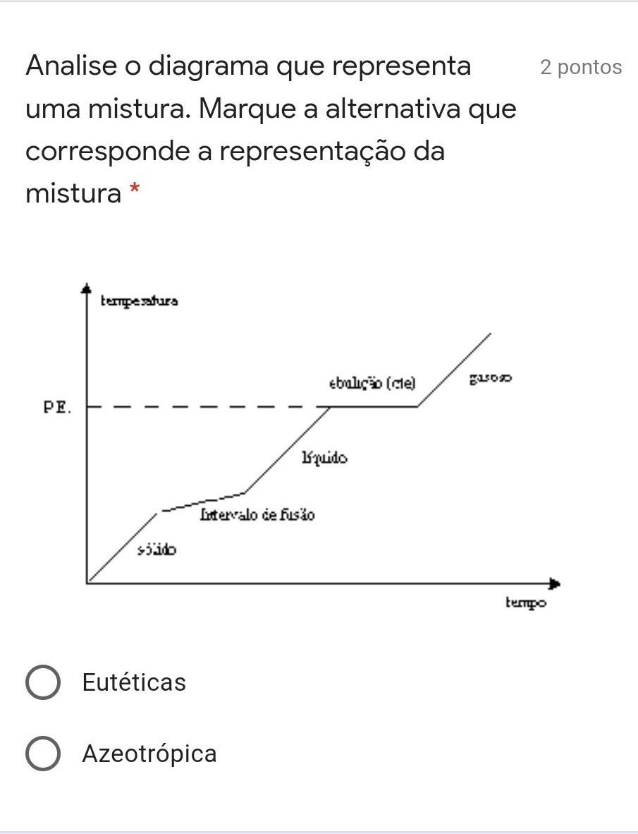 Analise O Diagrama Que Representa Uma Mistura Marque A Alte