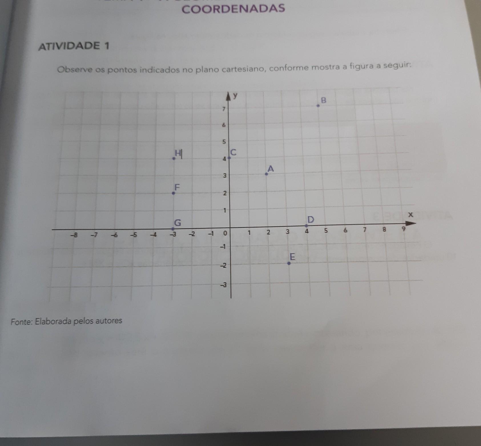Observe Os Pontos Indicados No Plano Cartesiano Conforme Mo